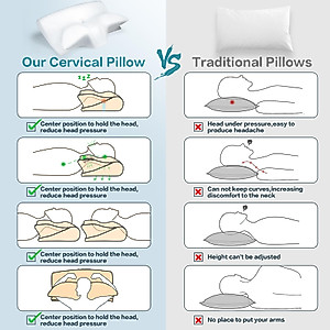 Hexus Cervical Pillow for Neck Pain Relief, Ergonomic Hollow Design, Odorless Memory Foam Pillow for Sleeping, Orthopedic Contour Neck Support Pillows for Side, Back, and Stomach Sleepers, White