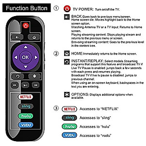Gvirtue Universal Remote Control RC280 RC282 Replacement for All TCL Roku Smart 4K UHD LED QLED TV with Netflix Sling Hulu Vudu Button