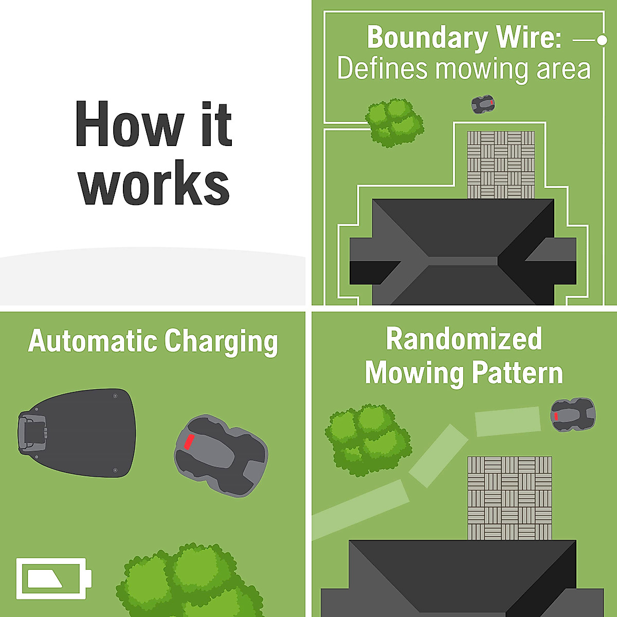 Husqvarna Automower® 115H (1st Generation) Connect Robotic Lawn Mower