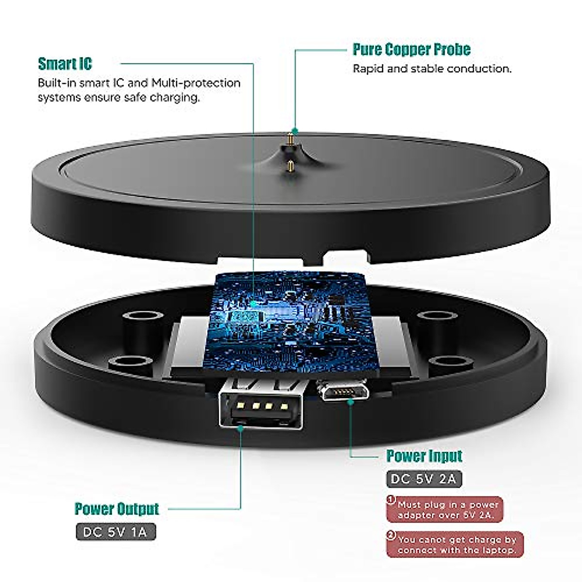 TUSITA Power Up Charging Cradle Compatible with Ultimate Ears Boom 3, Megaboom 3, Blast, Megablast - USB Charger Dock Cable 5ft / 150cm - Bluetooth Speaker Accessories