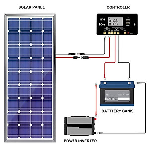 Geosiry 10 Gauge Battery Cable, 10 Gauge Wire Connect Battery and Charge Controller for Solar Panel Automotive RV Motorcycle Marine (10AWG 8FT)