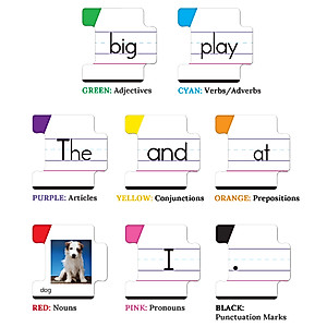 Key Education 86-Piece Sentence Building for Kids, Toys for Speech Therapy, Sight Word Games for Kindergarten, 1st and 2nd Grade Classroom Must Haves, Speech Therapy Activities, Ages 5+