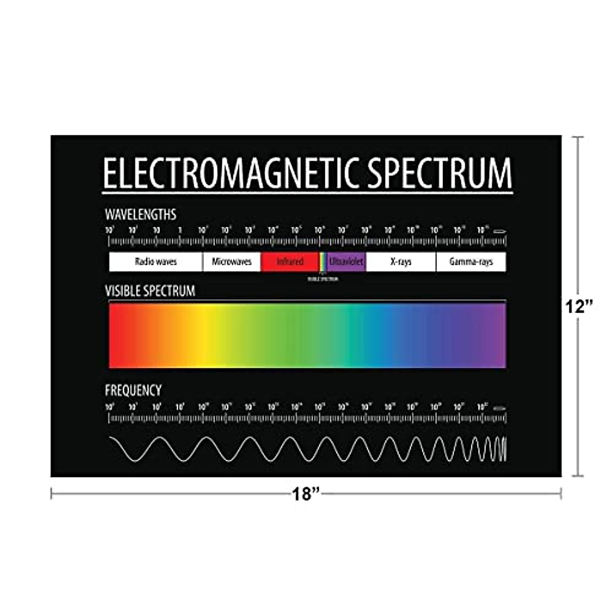 Electromagnetic Spectrum Poster - Science Wall Art