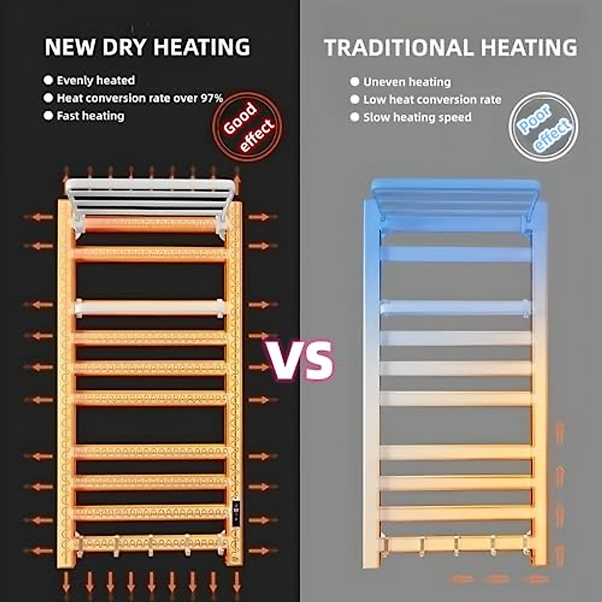 Heated Towel Rack, Electric Towel Warmer for Bathroom, Wall Hot Towel Warmer 10 Bar Touch Control, Timing, Temperature Display (10 Bar - 38in)