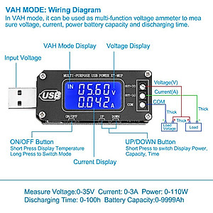 PEMENOL DC-DC CNC USB Step Up/Down Power Supply Regulator Module 3.5V-12V to 1.0V-24V 2-3W, Adjustable Boost Buck Voltage Converter Digital Display Voltmeter Ammeter Battery Capacity Tester