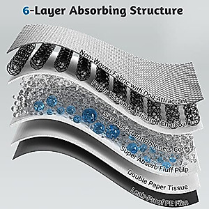 MIZOK Pee Pads for Dogs Large 28x34 Inches, Charcoal Puppy Pads New & Improved Odor-Control Absorbs Up to 8 Cups of Urine Dog Pee Pads, 6-Layer Leak-Proof Wee Wee Pads for Dogs (40 Counts)