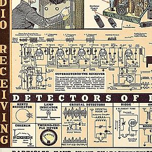 Chart of Electromagnetic Radiations Poster 1944 Vintage Wall Art Print - W.M. Welch Scientific Company (Canvas, 24 x 36 inches)