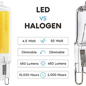 LUXRITE G9 LED Bulb Dimmable 4.5W, 50 Watt T4 G9 Halogen Equivalent, 5000K Bright White, 450 Lumens, Glass G9 Bi Pin Base, 320° Beam Angle, ETL Listed (5 Pack)