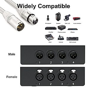 Dacimora Bundled Products of 4 Channel 3-Pin Multi Network Snake Receiver and 2-Pack 100FT XLR Microphone Cable