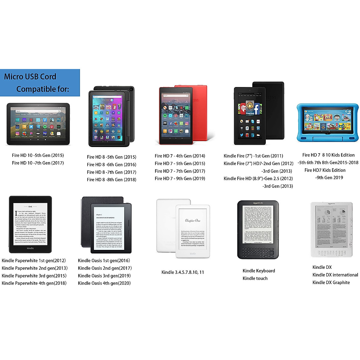 Charger Fit for Kindle Fire Tablet with 5Ft Type-C and Micro USB Cable for Charging Fire HD 6 7 8 10/Fire Max 11/Fire Plus/Kids/Kids Pro/HD HDX/Kindle/Paperwhite/Oasis E-Reader and Samsung Phone