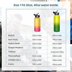 BUZIO Wide Mouth Straw Lid and Protective Boot Combo Pack 32 40oz Water Bottle, Compatible with Most Sports Water Bottles, Plus 4 Straws and 2 Brushes.