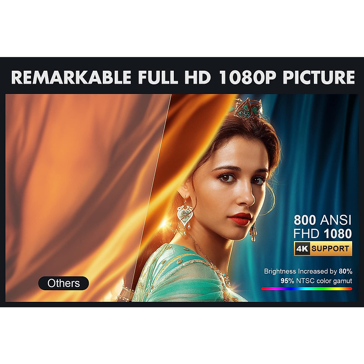 VIZONY FHD 1080P Projector 4K Support, 800ANSI 5G WiFi Bluetooth Projector, Outdoor Projector with Full-Sealed Engine/Electric Focus/4P4D/PPT/Zoom, Home Movie Projector Compatible w/iOS/Android/PC/TV