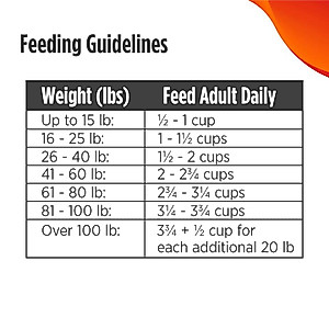 Nulo Freestyle Limited Ingredient All Breed Dog Food, Premium Allergy Friendly Adult & Puppy Grain-Free Dry Kibble Dog Food, Single Animal Protein with BC30 Probiotic for Healthy Digestive Support