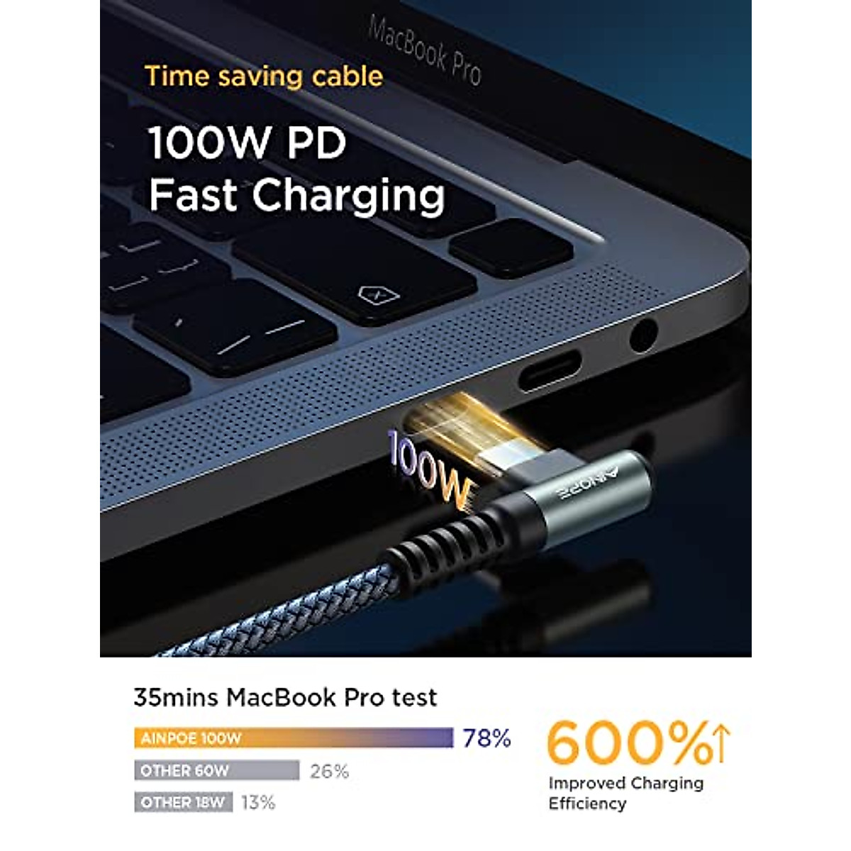 100W AINOPE C to C Cable & 4.8A Car Charger