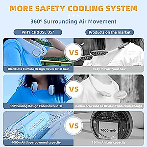 VERZAIX 2022 Upgraded Portable Neck Fan, Bladeless Portable Fan Rechargeable, Skin-Friendly 360° Rotation Personal Fan, Soft Hands Free Neck Fan, 3 Speeds 4000mAn Wearable Cooling Hanging Neck Fan