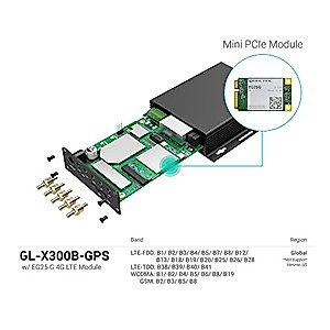 GL-X300B (Collie) 4G LTE VPN Industrial Wireless Gateway, External Full-Band 4G Antennas, Hardware Watchdog, at Command, DNS Encryption, 2.4GHz ONLY