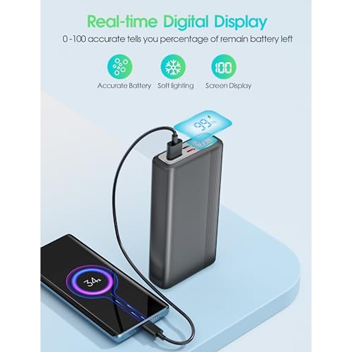 Portable Charger Power Bank 20000mAh, 22.5W PD 3.0 Fast Charging Battery Pack with 3 Built-in Cables, Portable Phone Charger with LED Display, USB-C Battery Pack Compatible with iPhone, Samsung etc.