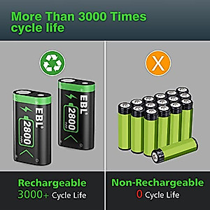 EBL Controller Rechargeable Battery Packs, 2×2800mAh Xbox One Controller Battery Packs, Rechargeable Batteries with Battery Charger for Xbox One/Xbox Series X|S, Xbox One/One S/One X/One Elite
