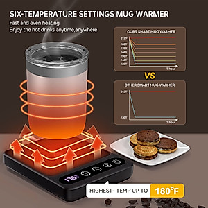 Misby Coffee Mug Warmer, Coffee Warmer for Desk with 6 Temp Settings, 8H Auto Shut Off Coffee Cup Warmer 12H Timer, Smart Coffee Warmer Plate Keeps Hot, Fresh for Coffee, Tea, Milk, Beverage,Black