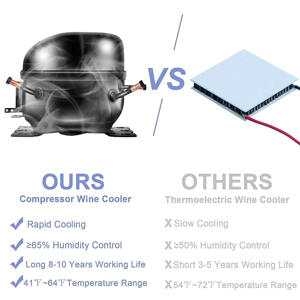 ROVSUN 34 Bottle Wine Cooler Refrigerator, Freestanding Compressor Wine Chiller, Beverage Wine Fridge with Digital Temperature Control & Double-layer Glass Door for Red White Wine, Champagne, Beer