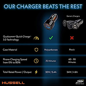 Hussell Car Charger Adapter - 3.0 Portable USB w/Fast Charge Technology & Dual Ports - Compatible w/Apple iPhone, Android, Tablet or Other USB Device - White Elephant, Stocking Stuffers