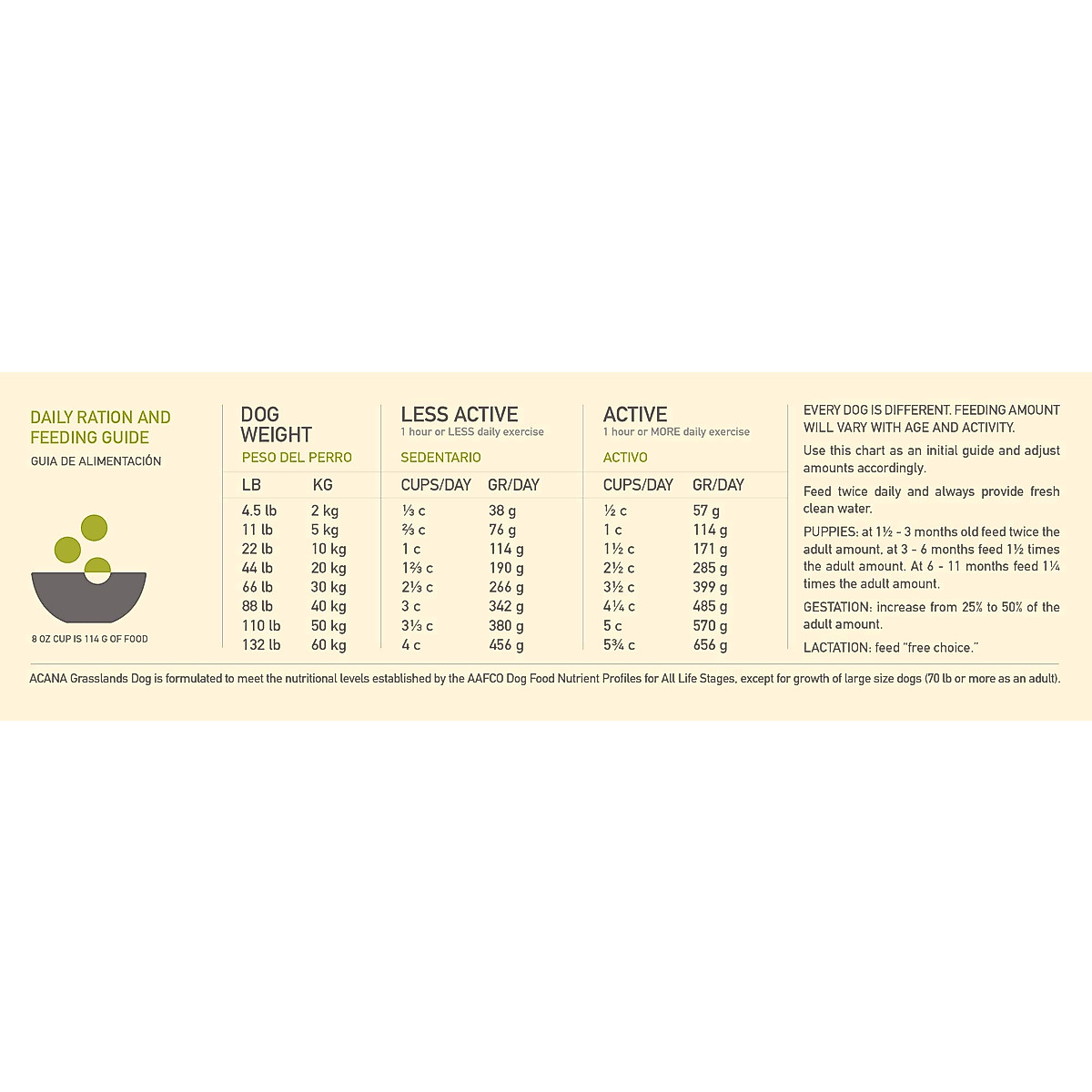 ACANA Regionals Dry Cat Food, Grasslands, Biologically Appropriate & Grain Free