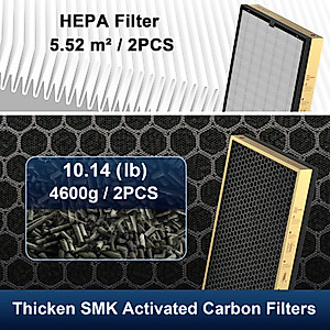 Jafända Air Purifier Smoke Filter Replacement for JF1500, True HEPA Filter, 10.14 lb Activated Carbon, Remove Smoke