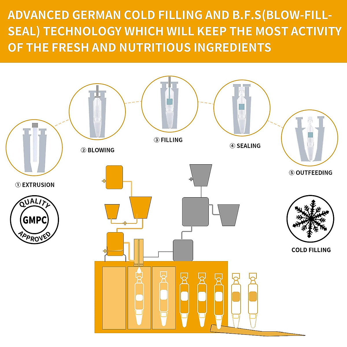 24K Gold Under Eye Patches for Puffy Eyes Treatment 18 Pairs w/Serum Vials, Under Eye Masks for Dark Circles and Puffiness, Eye Gel Pads w/Caffeine, Vitamins for Under Eye Bags Treatment