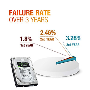 Seagate Exos 7E8 6TB 7200 RPM 512e SAS 12Gb/s 256MB Cache 3.5-Inch Enterprise Hard Drive - ST6000NM0095 (Renewed)