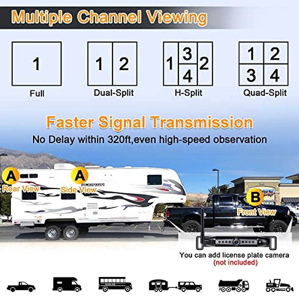 DoHonest RV Backup Camera Wireless HD 1080P with 7‘’ Touch Key DVR Monitor, 2022 Newest Version Rear View Camera Stable Signals Adapter for Furrion Pre-Wired for RVs,Truck,Trailer,IR Night Vision S21