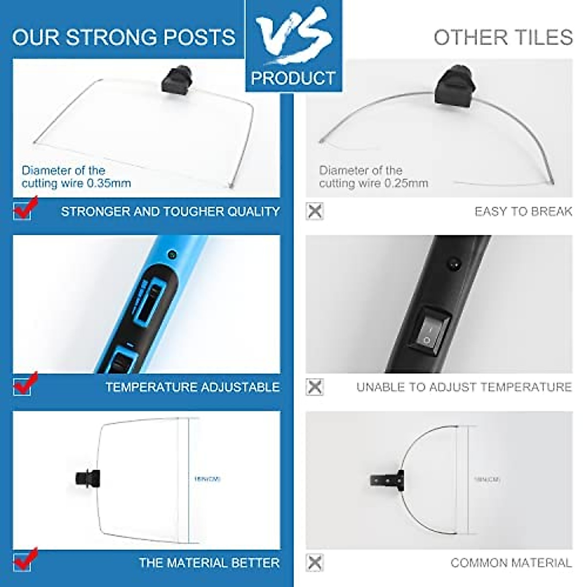 MINOVA Temp Control Hot Wire Foam Cutter 27W Styrofoam Knife Cutter Hot Knife Foam Cutter Styrofoam Cutter Kit Luxury