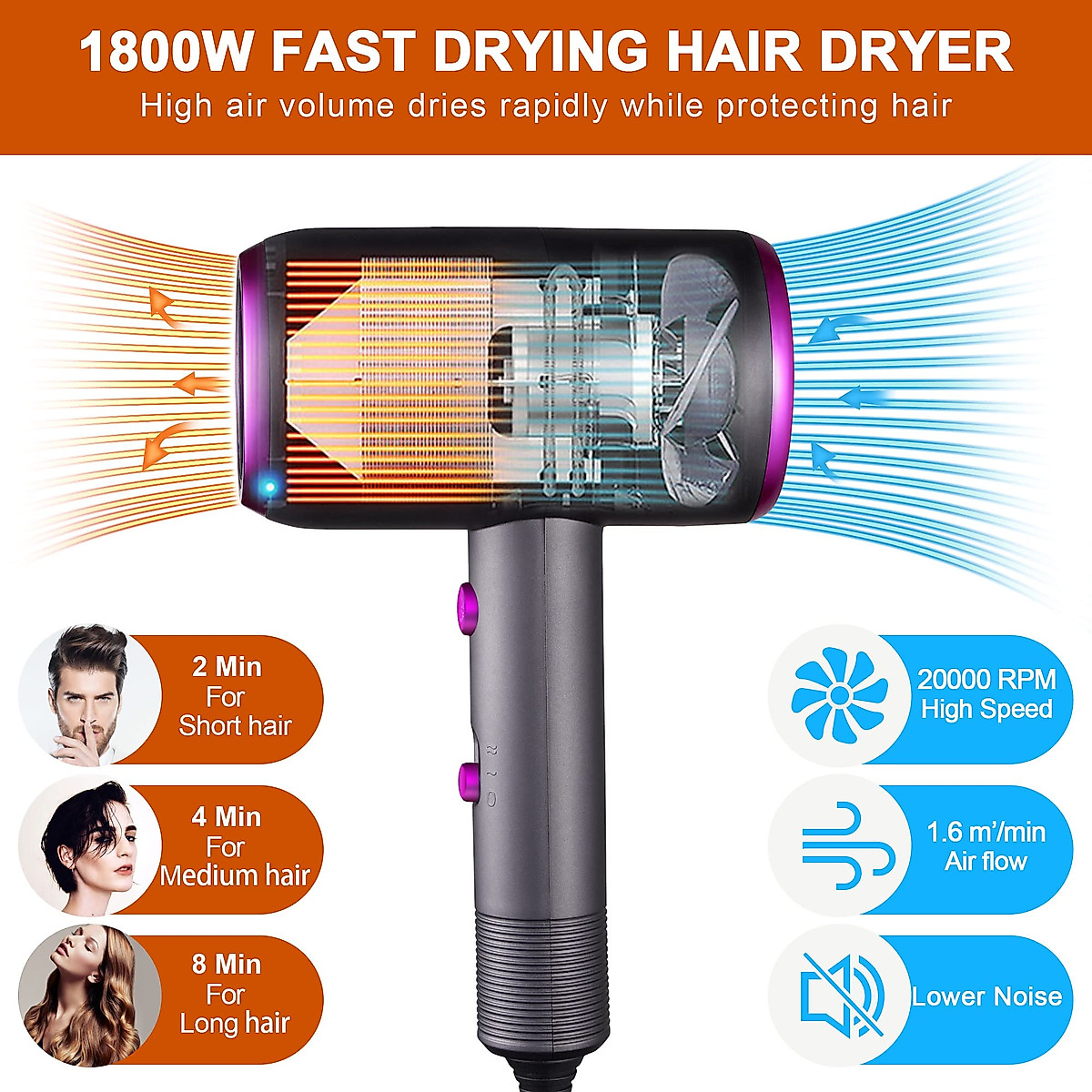 SHUWANJIA Ionic Hair Dryer, Grey, 1800W, 3 Heating, 2 Speed, Cooling, Thermostat, Safety, Negative Ions, Ceramic, Corded Electric