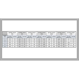Modtek Replacement Pop UP Sprinkler Heads for RainBird, Hunter, Orbit Pop Up Sprinklers, Sprinkler Color May Vary. (5, 8AN)