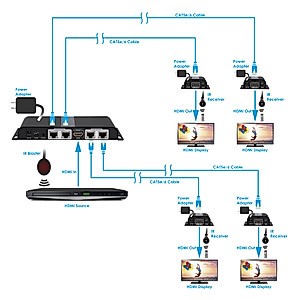 gofanco 1080p 1x4 4 Port HDMI Extender Splitter Over CAT5e/CAT6/CAT7 Ethernet Cable – IR Extension, Up to 40m (130ft) at 1080p 60Hz, 1 in 4 Out (HDMIExt4P)