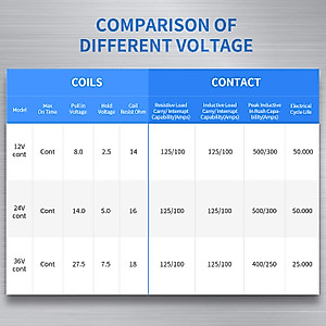 Max 300A Heavy Duty Solenoid Relay Nickel-Plating for Golf Carts, Winch, Marine in Rush 12VDC
