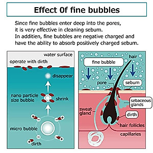 Micro Bubble Generator, Nano Bubble Bath, nano bubbles help to clean and keep skin moisturized