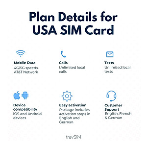 travSIM Prepaid SIM Card USA | Uses The AT&T Network | 50GB Mobile Data at 4G/5G speeds | US SIM Card has Unlimited National Calls & Texts | US Mobile SIM Card 30 Days