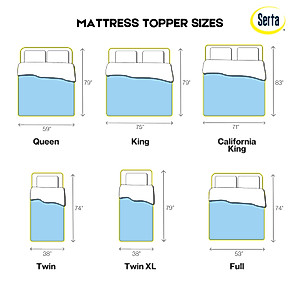 Serta Comfort Zone Cooling Memory Foam Mattress Topper, 1.5 Inch, Twin