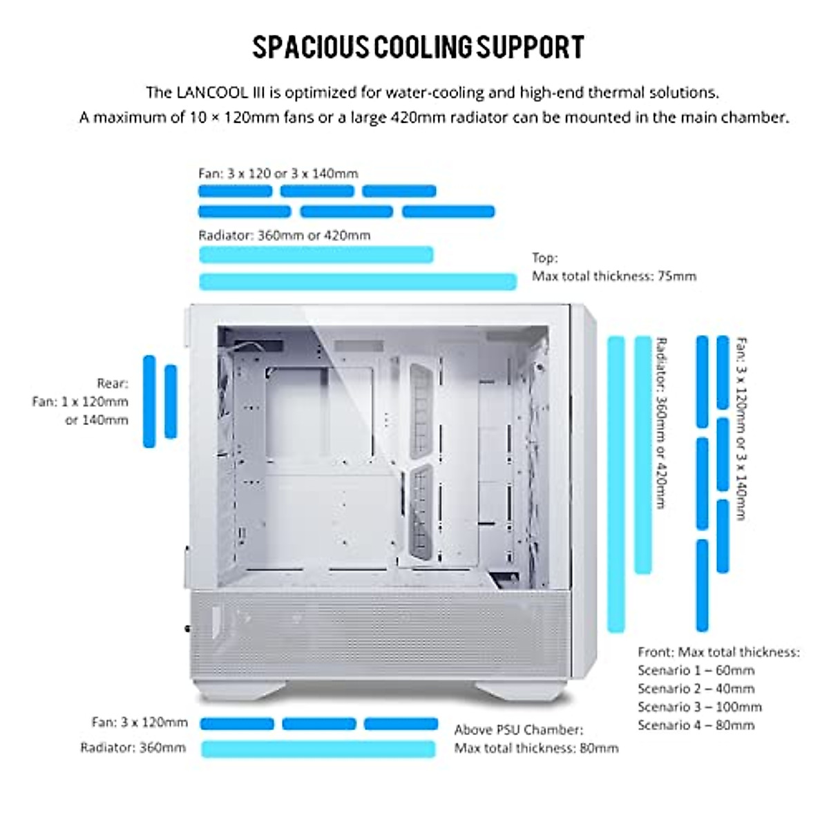 LIAN LI LANCOOL III E-ATX PC Case, Spacious RGB Gaming Computer Case with Hinged Tempered Glass Doors, Fine Mesh Panels, 4x140mm PWM Fans Pre-Installed High Airflow Chassis (White)