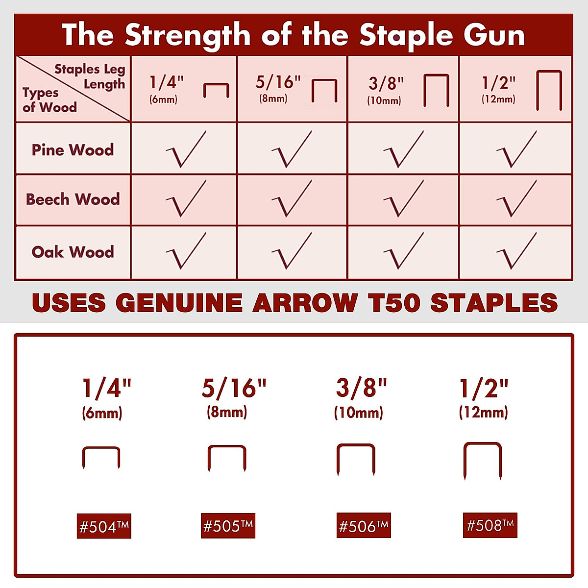 Arrow Electric Staple Gun Kit, Corded Stapler with 3750 Pieces T50 1/4", 3/8", 1/2" Staples, for Upholstery Professional and DIY Projects, T50ACD