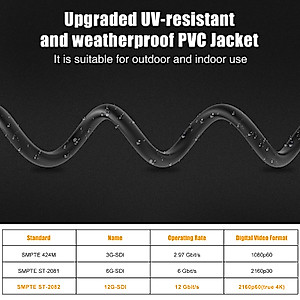 Dbilida 12G SDI Cable 100 ft, 4K@60Hz RG11 SDI Video Cable 75ohm BNC Cable 16AWG Supports 6G/3G-SDI/HD-SDI for Video Security Camera, Blackmagic SDI Converter