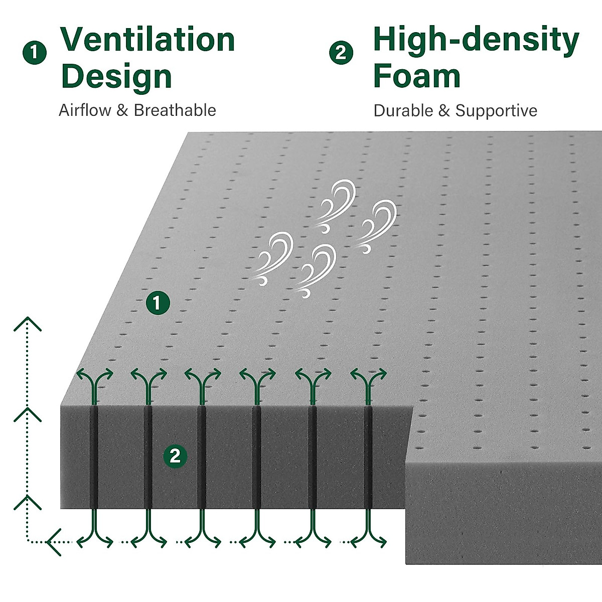 VISCOFLEX 3 Inch Mattress Topper Queen - High Density Foam Firm Bed Topper for Back Pain & Extra Weight Individuals, Back Pain Relief - Charcoal Infusion, CertiPUR-US, New-Version