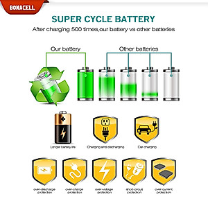 Bonacell EN-EL19 Battery(2 Pack) and Charger Compatible with Nikon Coolpix S32, S33, S100, S2800, S3100, S3200, S3300, S3500, S3600, S4100, S4200, S4300, S5200, S5300, S6500, S6600 S6800 S6900 S7000