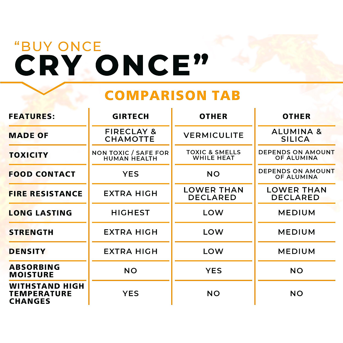 GIRtech USL Intermediate Fire Brick 2500F Pack of 6 Fire Bricks for Internal Lining Heating Units Insulating Warming layer for Fireplace, Steel Furnace, Wood Stove, Ceramic Oven Kiln, Blacksmith Forge