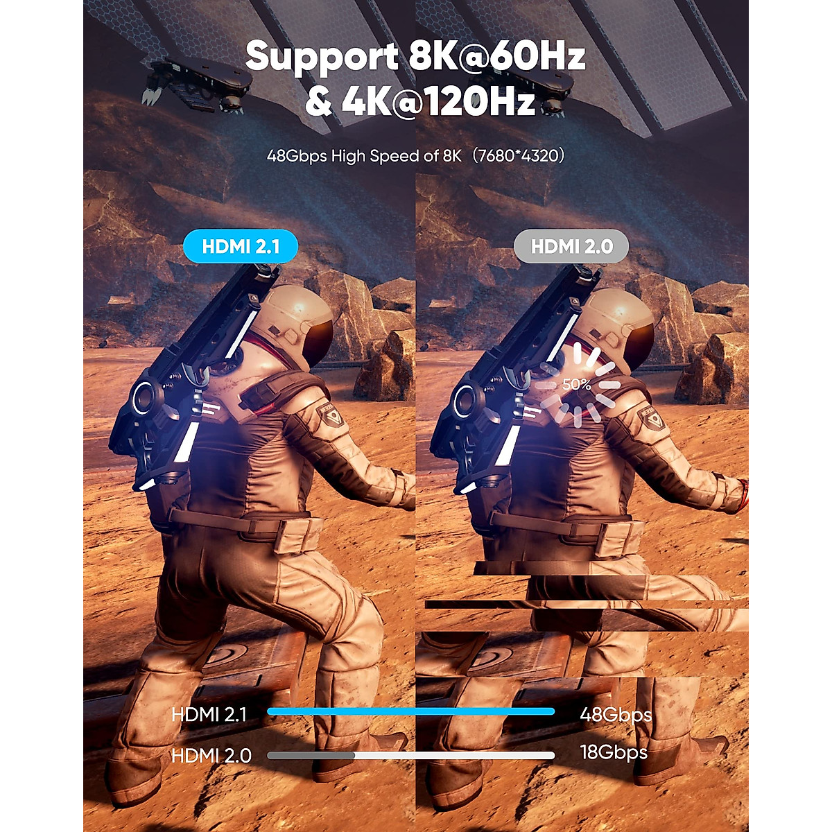 Highwings 8K 10K HDMI 2.1 Cable 6.6FT/2M 2-Pack, Certified Ultra High Speed HDMI Cable Braided Cord-4K@120Hz 8K@60Hz, DTS:X, HDCP 2.2 & 2.3, HDR 10 Compatible with Roku TV/PS5/HDTV/Blu-ray