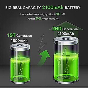 BAOFENG Two Way Radio, BF-F9 V2N 8-Watt Dual Band Radio with 2100mAh Li-ion Battery Portable Walkie Talkies with Includes Full Kit.Frequency Range 144-148/420-450Mhz