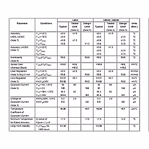 Bridgold 5pcs LM35DZ LM35 Analogue Precision Centigrade Temperature Sensor IC,To-92