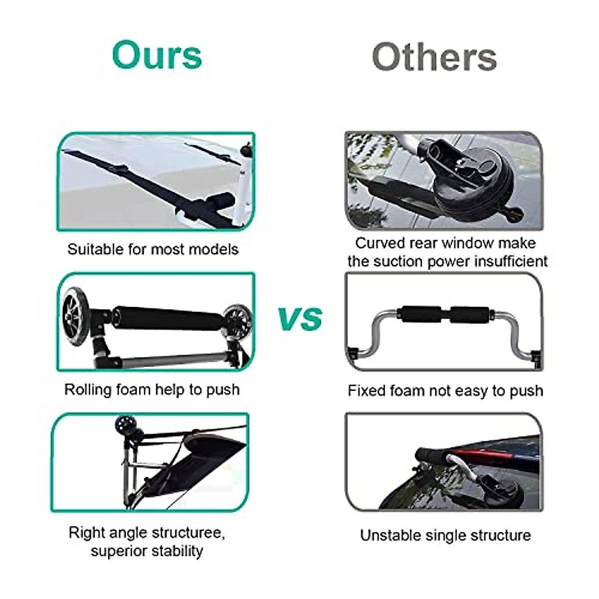 HUIMENG Kayak Roller - Load Assist Prevent Sideslip with Adjustable Tightness and Angle Boat for Mounting Kayaks Canoes to Car TopsCrossbarsRoof Racks or Roof Pads,Load 220lbs, silver