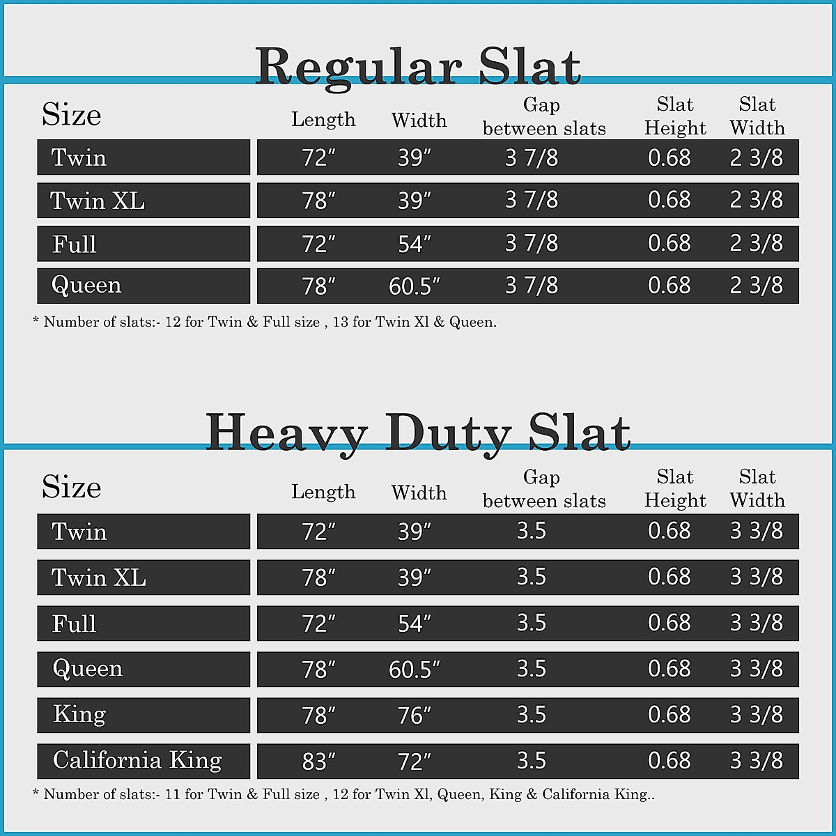 Continental Mattress 0.75-Inch Standard Mattress Support Wooden Bunkie Board, Full XL Size, Horizontal Slat