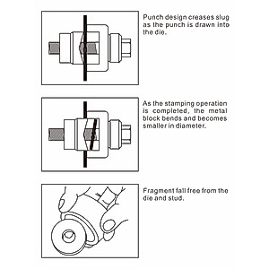 AMZCNC Manual Knockout Punch Kit, Heavy Duty Metal Sheet Knock Out Box Hole Cutter Conduit Punch Driver Die Set ((Conduit Hole Size) 1/2"~1-1/4" Knockout Punch kit)